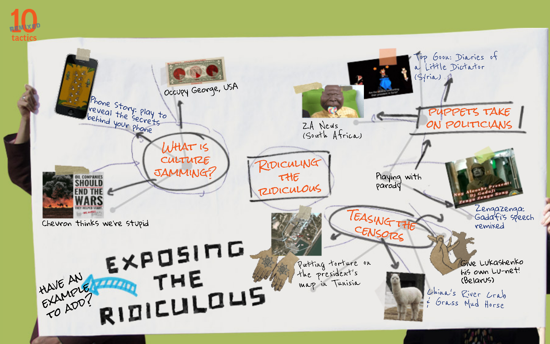 Culture Jamming // cathode // chris schaumann